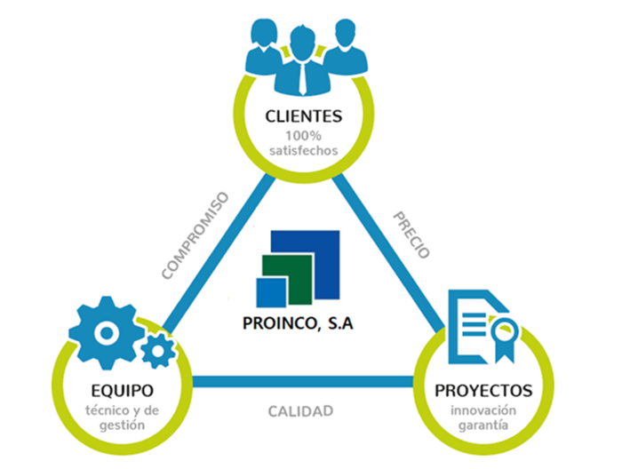 NOSOTROS :: Proincoiyc-com